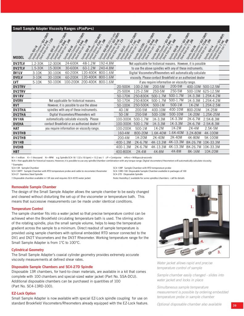 SMALL SAMPLE ADAPTER - BROOKFIELD VIỆT NAM
