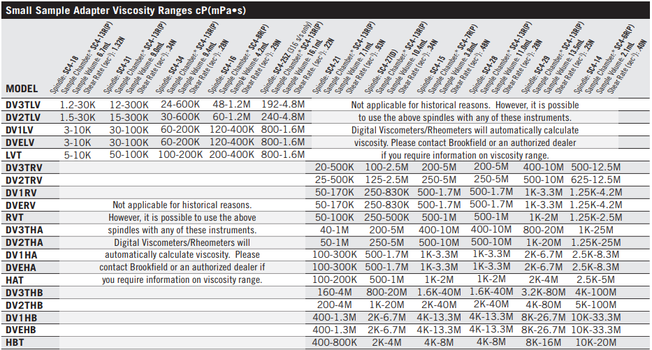 SMALL SAMPLE ADAPTER - BROOKFIELD VIỆT NAM